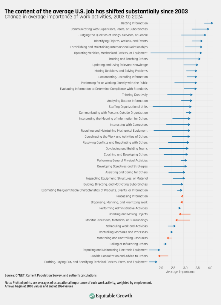What makes a job ‘good’? How U.S. labor market data can provide insight ...