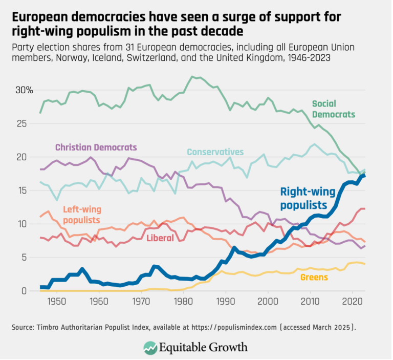 Designing economic policy that strengthens U.S. democracy and ...