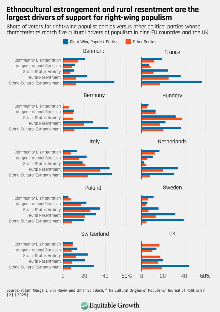 Countering right-wing populism: Identifying its cultural roots and ...