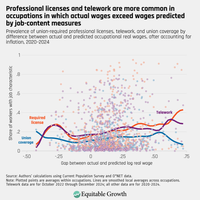 Why do some jobs pay better than others? Think about what workers do ...