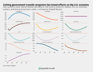 What is austerity, and how does it affect the broader U.S. economy ...