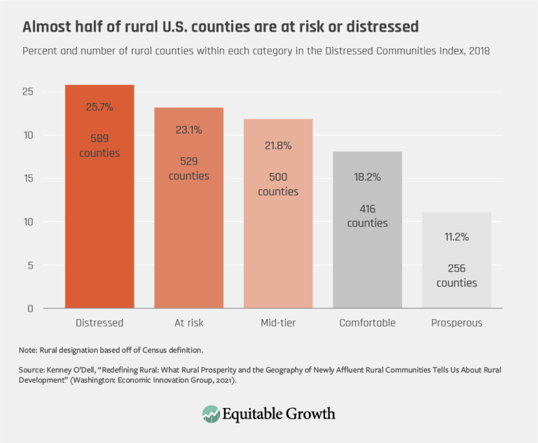 A place-based economic development strategy to foster rural U.S ...